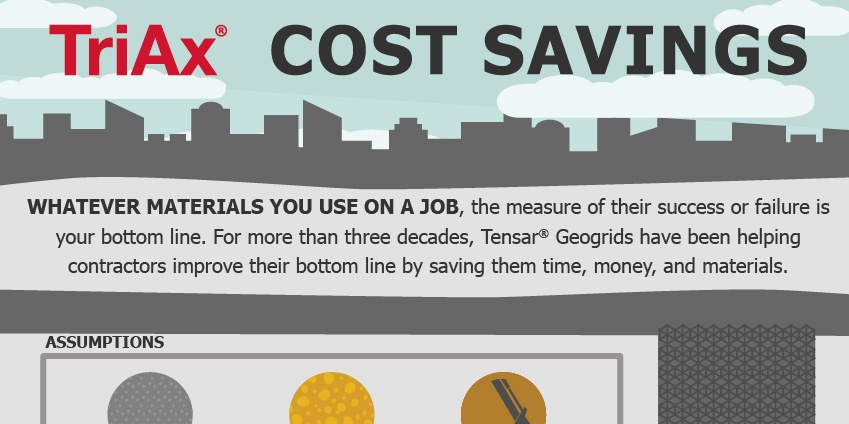 Tensar TriAx Geogrids = Savings, Here's Why | Tensar