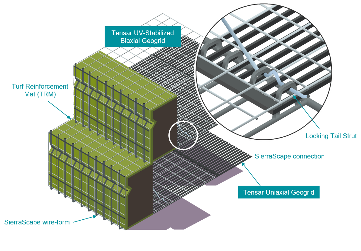 SierraScape for Emergency Slope & Landslide Repair